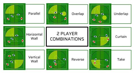 2 Player Combinations