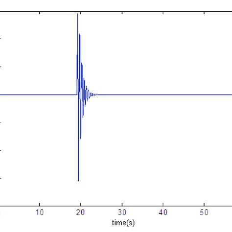 The Voltage Applied To Motor Download Scientific Diagram