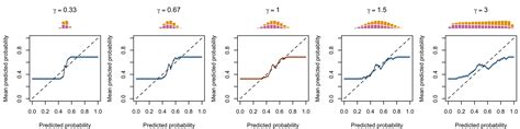 From Uncertainty To Precision Enhancing Binary Classifier Performance
