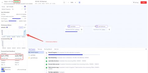 如何利用 Clickhouse 实现高级分析：mysql 到 Clickhouse 实时数据同步指南 Tapdata钛铂数据 博客园