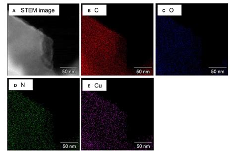 Figure 2 From An Ion Sensitive Field Effect Transistor Using Metal Coordinated Zeolite Templated