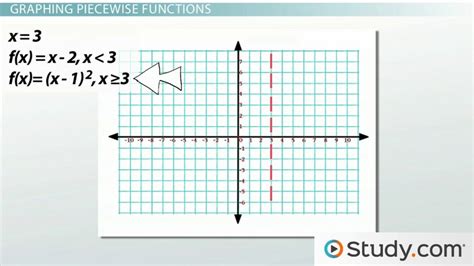 Piecewise Functions Graph Examples Lesson Study Com