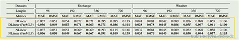 Frets Frequency Domain Mlps Are More Effective Learners In Time Series