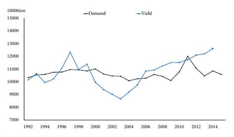 Auction Policy Analysis An Agent Based Simulation Optimization Model Of Grain Market Anylogic