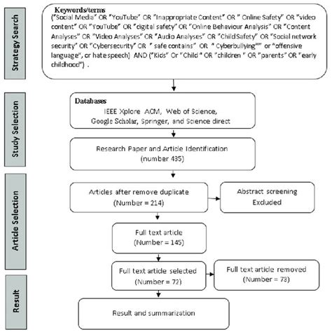 Sr Methodology Framework Download Scientific Diagram