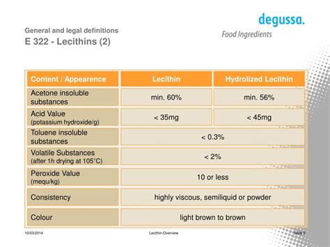 Ppt Lecithins Products Applications Markets Powerpoint