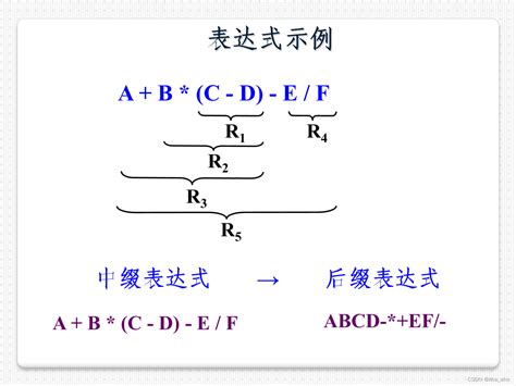 数据结构与算法要点总结（3）：栈、队列、优先队列 栈 队列 优先队列 csdn博客