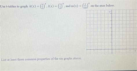 Solved Use T Tables To Graph G X X H X X And J X X Chegg Com