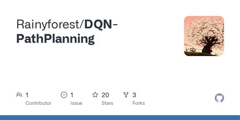 Github Rainyforest Dqn Pathplanning