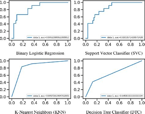 Flood Prediction Using Machine Learning Models