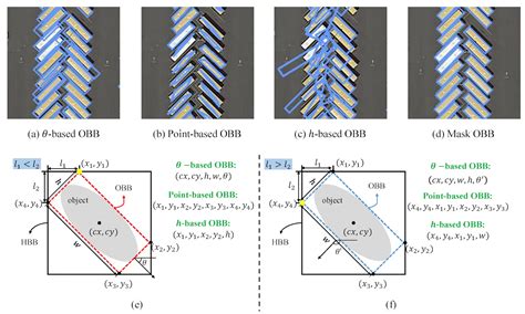 Yolov11 Obb 任务介绍与数据集构建要求及训练脚本使用指南 Ew帮帮网