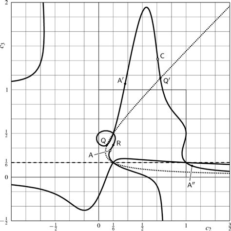 figure 1 from eight stage pseudo symplectic runge kutta methods of