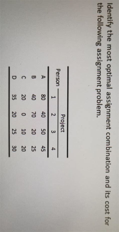 Solved Identify The Most Optimal Assignment Combination And