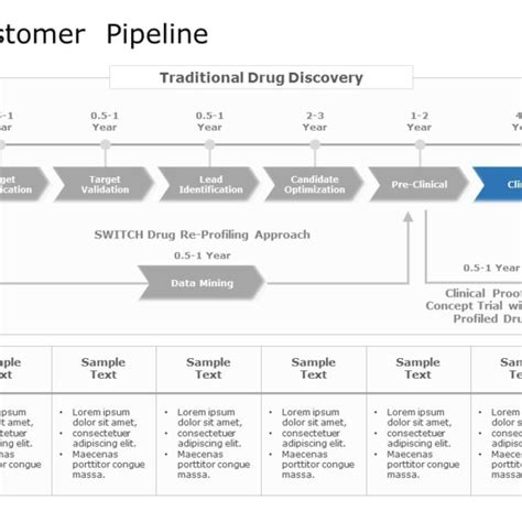 Customer Pipeline 04 PowerPoint Template
