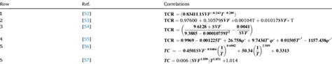 Empirical Models For Various Types Of Nfs That Were Reported By Download Scientific Diagram
