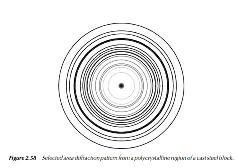 Solved Figure 2 58 Is A Selected Area Electron Diffraction Pattern From A 1 Answer