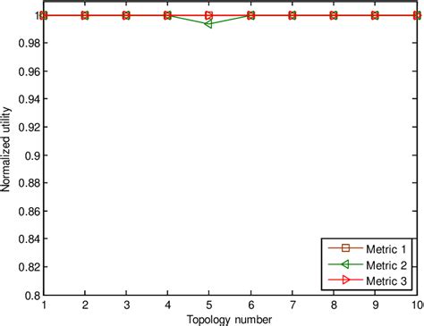 Figure 1 From Joint Relay Selection And Resource Allocation For Network