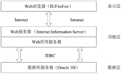 Aircraft Assembly Data Visualization Method Based On Web Eureka Patsnap