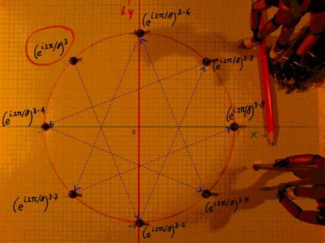 Complex Roots Of Unity