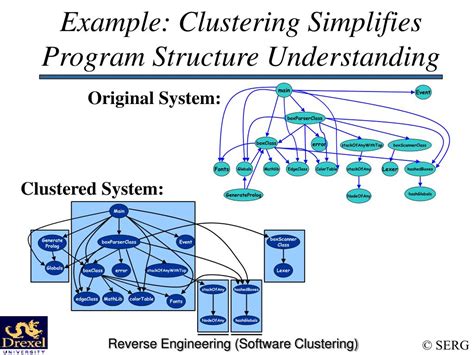 Ppt Clustering Software Systems To Identify Subsystem Structures Powerpoint Presentation Id