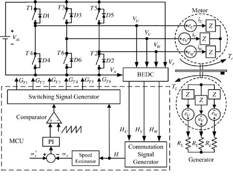 Figure 1 From Low Speed Performance Comparisons Of Back Emf Detection Circuits With Position
