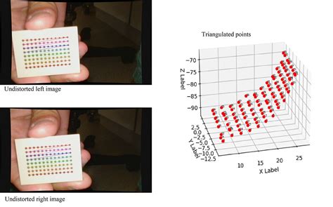 Stereo Calibration And Triangulation Calib D Opencv