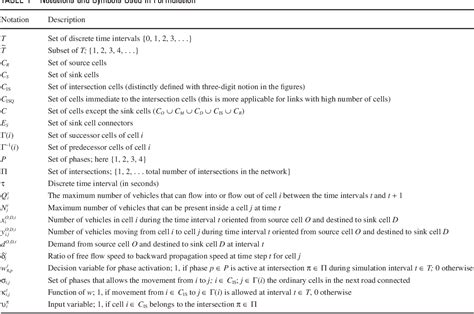 Table 1 From Unified Framework For Dynamic Traffic Assignment And