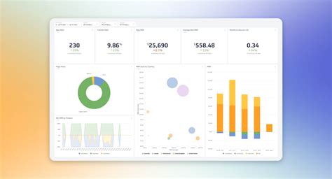 What Is A Data Dashboard Definition And Dashboard Examples Klipfolio