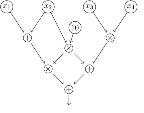 figure 3 1 from a practical validation of homomorphic message