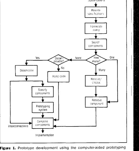 Figure 1 From A Computer Aided Prototyping System Semantic Scholar