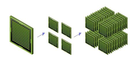 Devzone Nvidia Hpc Sdk 知乎