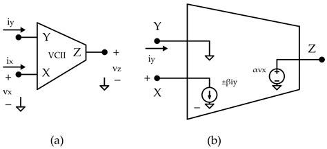 A Novel Low Power Differential Input Current Summing Second Generation Voltage Conveyor