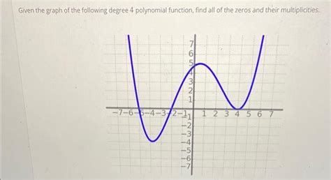 solved given the graph of the following degree 4 polynomial