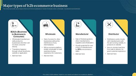 Major Types Of B2b Ecommerce Business Online Portal Management In B2b