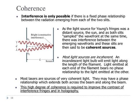 Chapter 4a Interference
