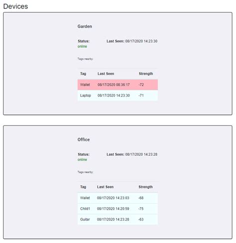 Never Lose Stuff Again Track Bluetooth Beacons Using Rpi