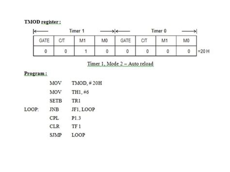 Unit 5 Interfacing And Mixed Signal Controller Pptx