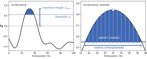 Version History — Spm1d 04 Documentation
