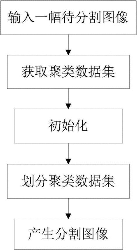 Image Segmentation Method Based On Kernel Fuzzy C Means Clustering Eureka Patsnap