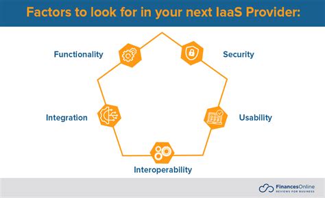 What Is IaaS Definition Examples Comparisons In 2024 Financesonline Com