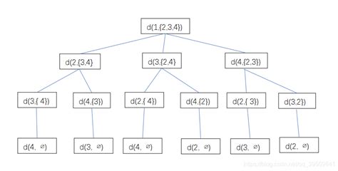 旅行商问题（动态规划方法，超级详细的） Csdn博客