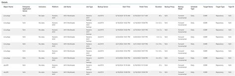 Monitoring Nutanix Ahv Backup Policies With Veeam One Veeam Community Resource Hub
