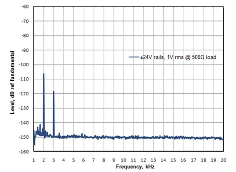 Build A Discrete High Output Current Buffer With Jfet Input Audioxpress