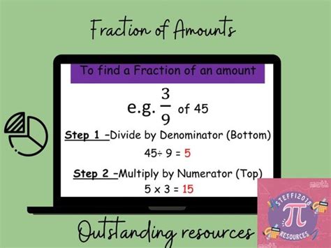 Gcse Maths Fractions Of Amounts Lesson Teaching Resources