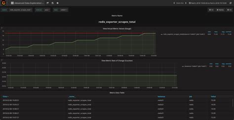 Using Pmm With External Monitoring Services