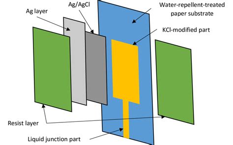 Schematic Diagram Showing The Structure Of The Synthesized Agagcl