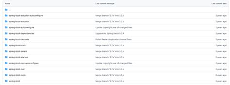 Spring Boot 核心模块全解析：12 个模块详解及作用说明