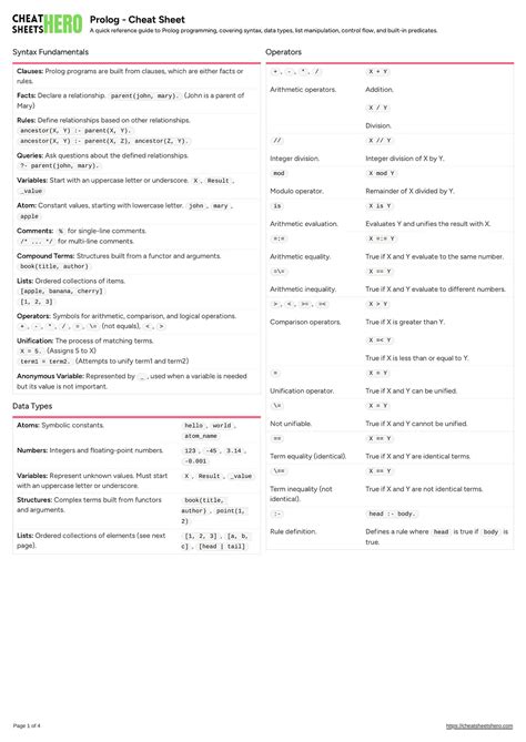 Create And Share Cheatsheets Cheat Sheets Hero