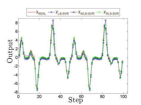 Free Simulation With Artificial 3 Dataset Download High Resolution