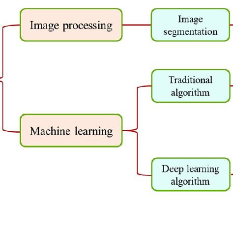 Four Approaches For Coke Particle Image Detection Download Scientific Diagram